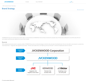 Our Brands | JVCKENWOOD Corporation