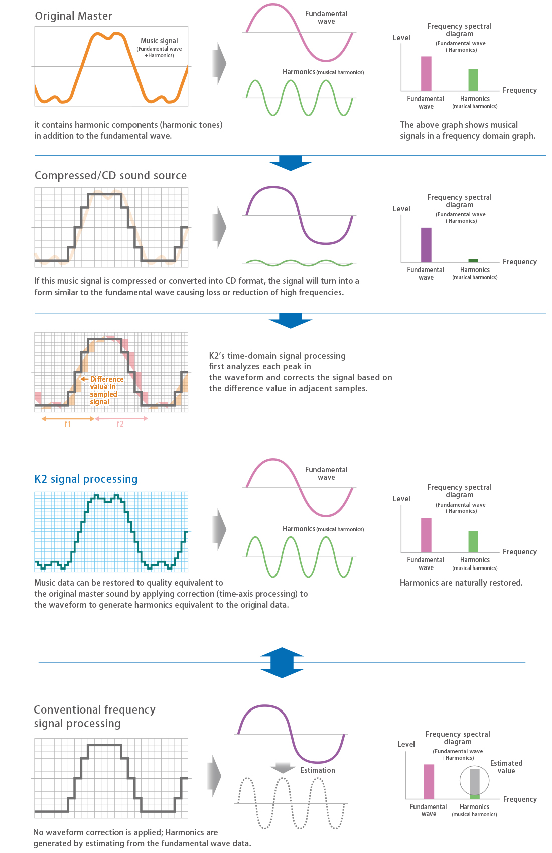 What is K2 | JVCKENWOOD Corporation