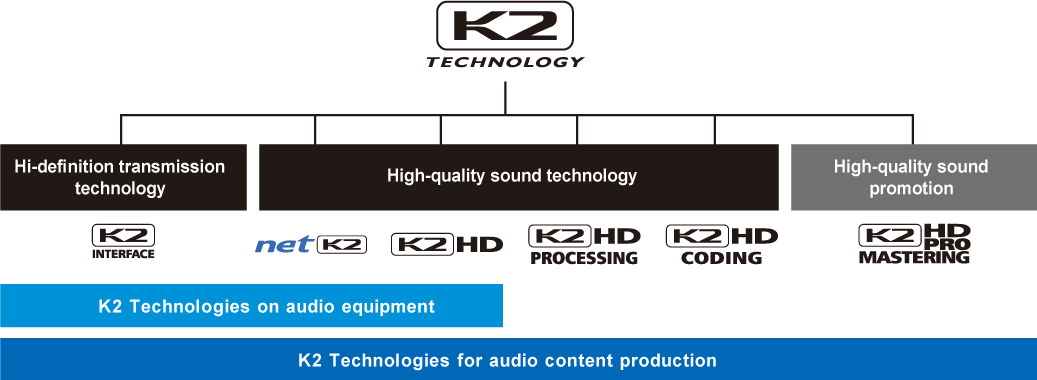 What is K2 | JVCKENWOOD Corporation