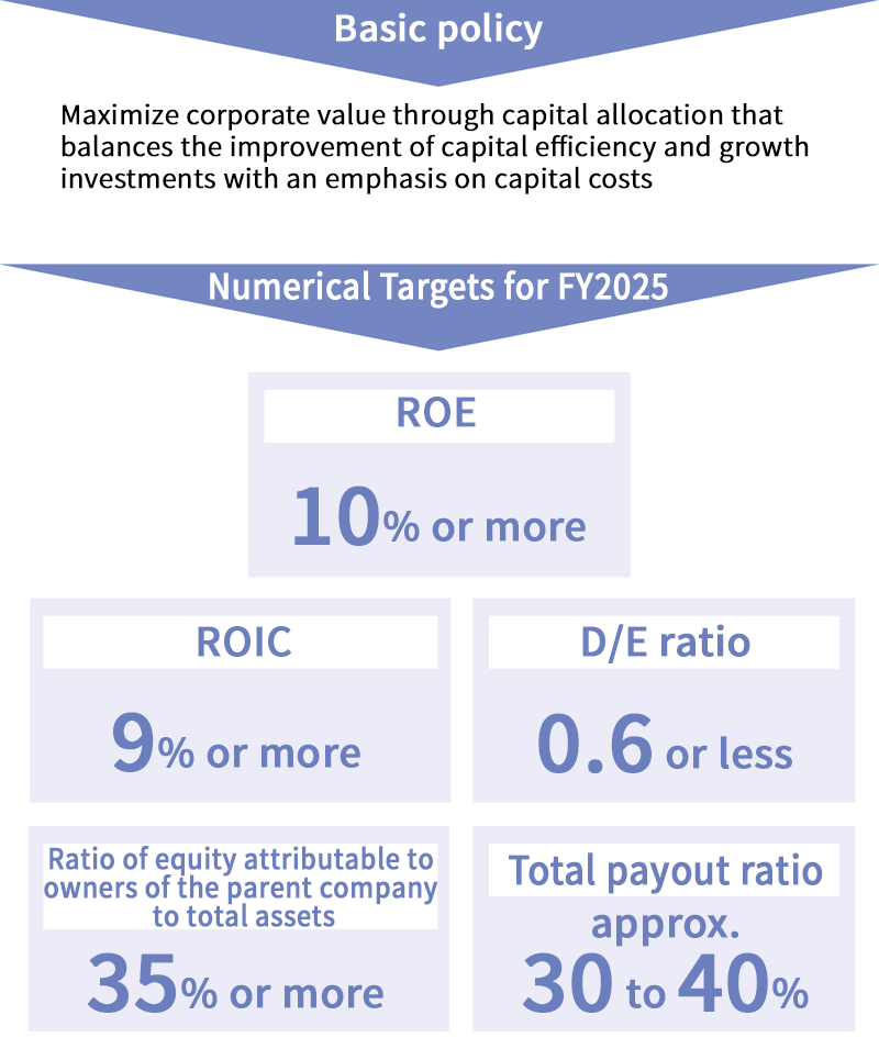 CFO Message | JVCKENWOOD Corporation