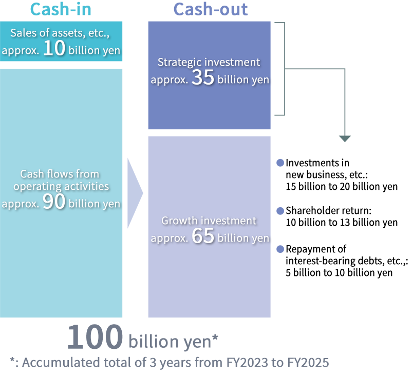 CFO Message | JVCKENWOOD Corporation