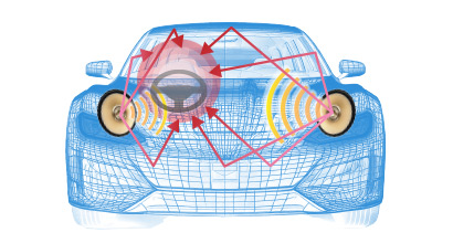 Vehicle sound tuning technology | JVCKENWOOD Corporation