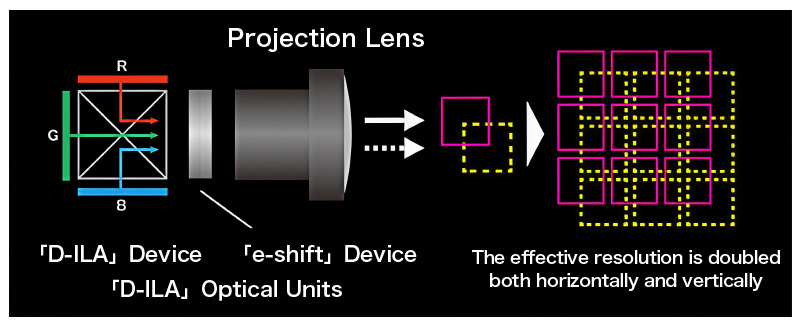 e-shift Technology | JVCKENWOOD Corporation