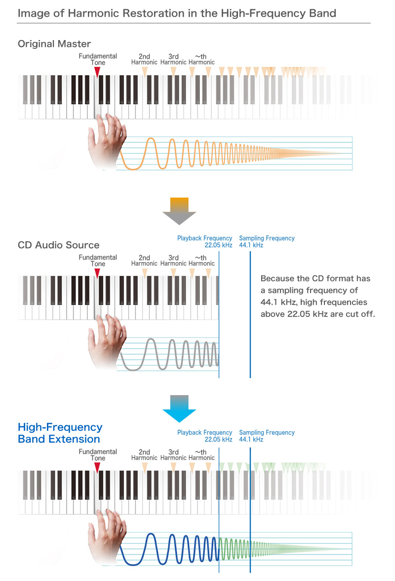 K2 Technology | JVCKENWOOD Corporation