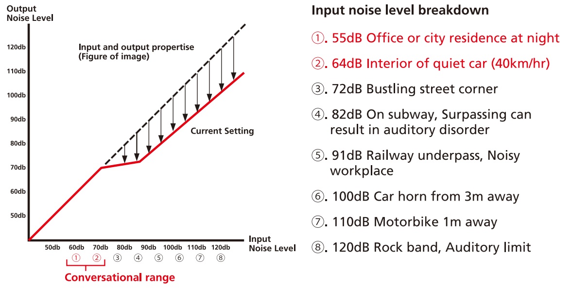 Active Noise Cancelling for Radio | JVCKENWOOD Corporation