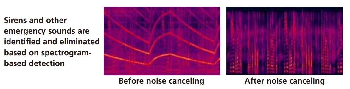 Active Noise Cancelling for Radio | JVCKENWOOD Corporation